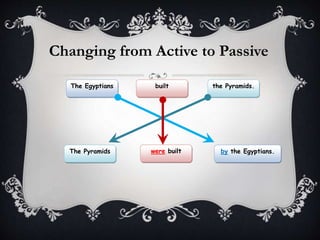 Passive voice 1 | PPT
