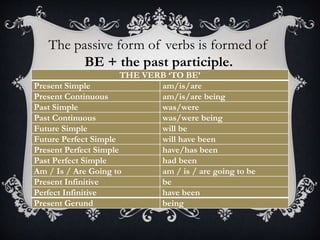 Passive voice 1 | PPT