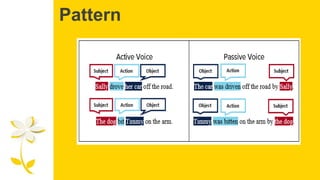 Explanation about the Passive Voice.pptx