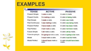 Explanation about the Passive Voice.pptx