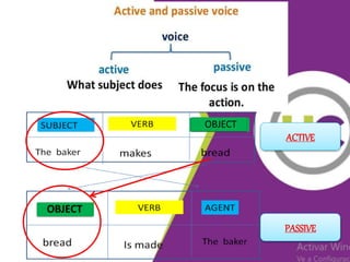 Passive Voice (3).ppt