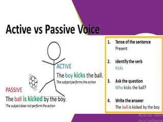Passive Voice (3).ppt