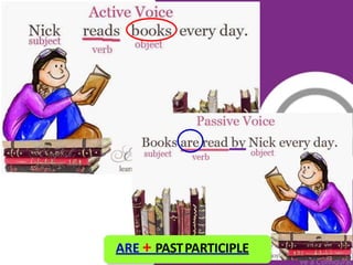 Passive Voice (3).ppt
