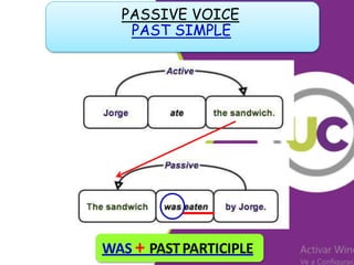 Passive Voice (3).ppt