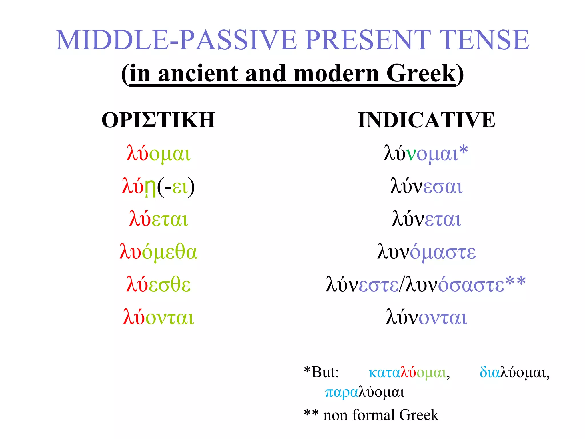 Passive voice ancient modern greek | PPSX