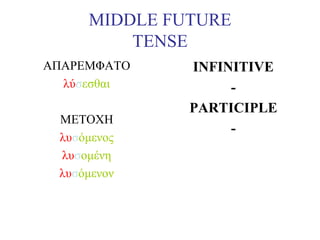 Passive voice ancient modern greek | PPSX