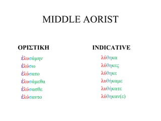Passive voice ancient modern greek | PPSX