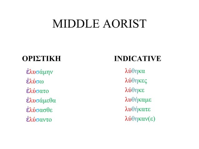 Passive voice ancient modern greek | PPSX