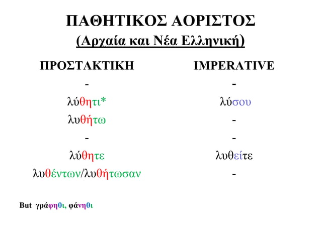 Passive voice ancient modern greek | PPSX