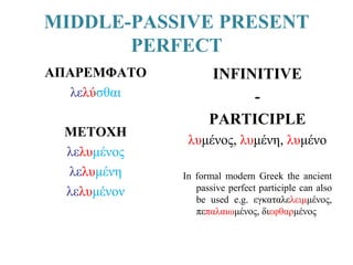 Passive voice ancient modern greek | PPSX