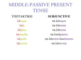 Passive voice ancient modern greek | PPSX