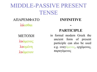 Passive voice ancient modern greek | PPSX