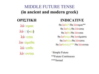 Passive voice ancient modern greek | PPSX