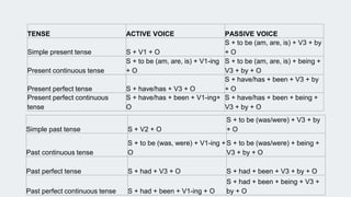 passive voice and degree comparison.pptx