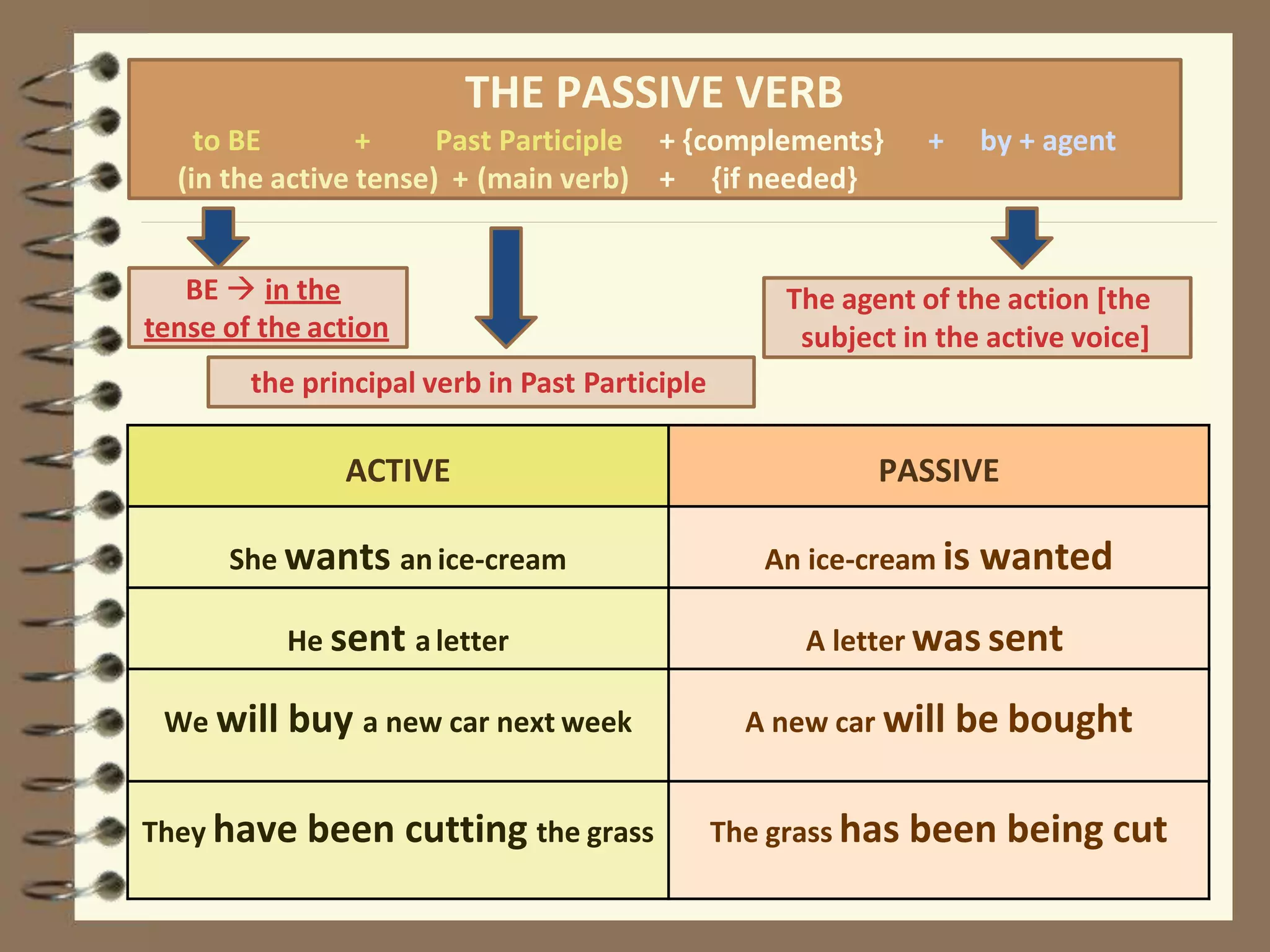 PASSIVE_VOICE_AND_HAVE_CAUSATIVE.pptx