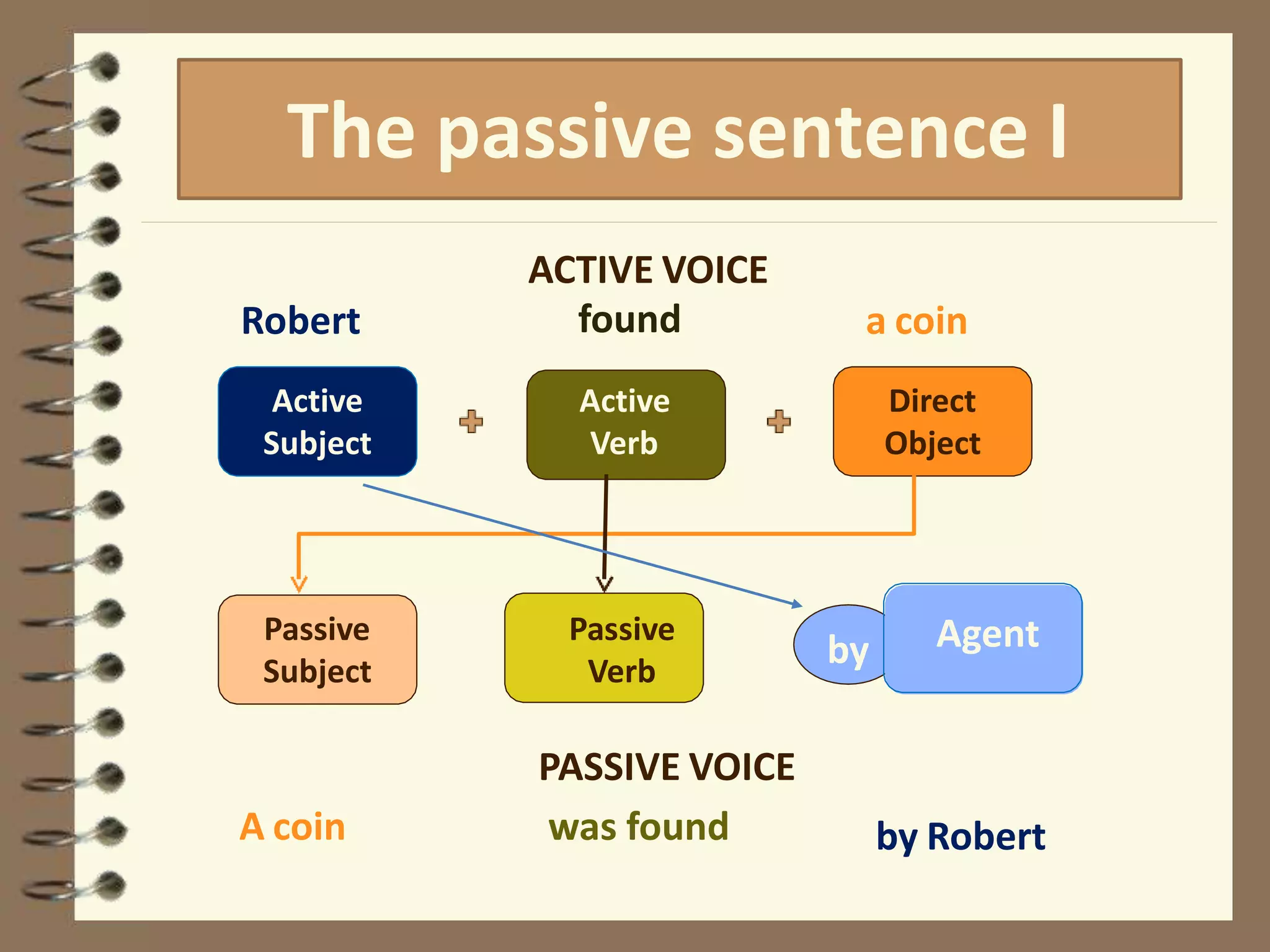 PASSIVE_VOICE_AND_HAVE_CAUSATIVE.pptx