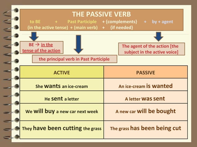 PASSIVE_VOICE_AND_HAVE_CAUSATIVE.pptx