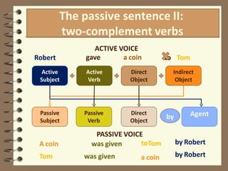 PASSIVE_VOICE_AND_HAVE_CAUSATIVE.pptx