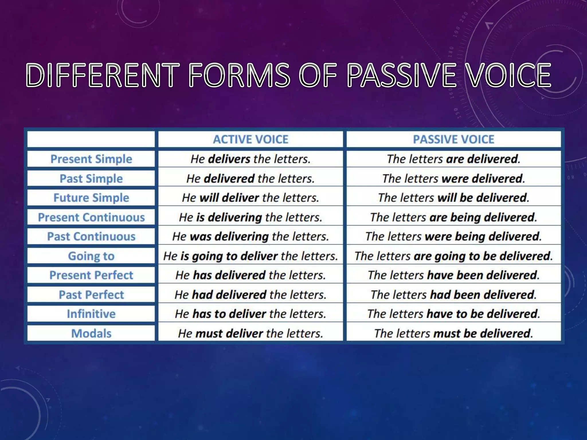 Passive voice B1 | PPTX