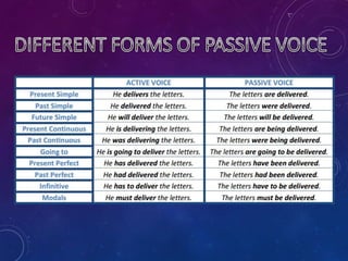 Passive voice B1 | PPTX