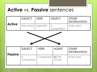 Passive voice basic | PPTX