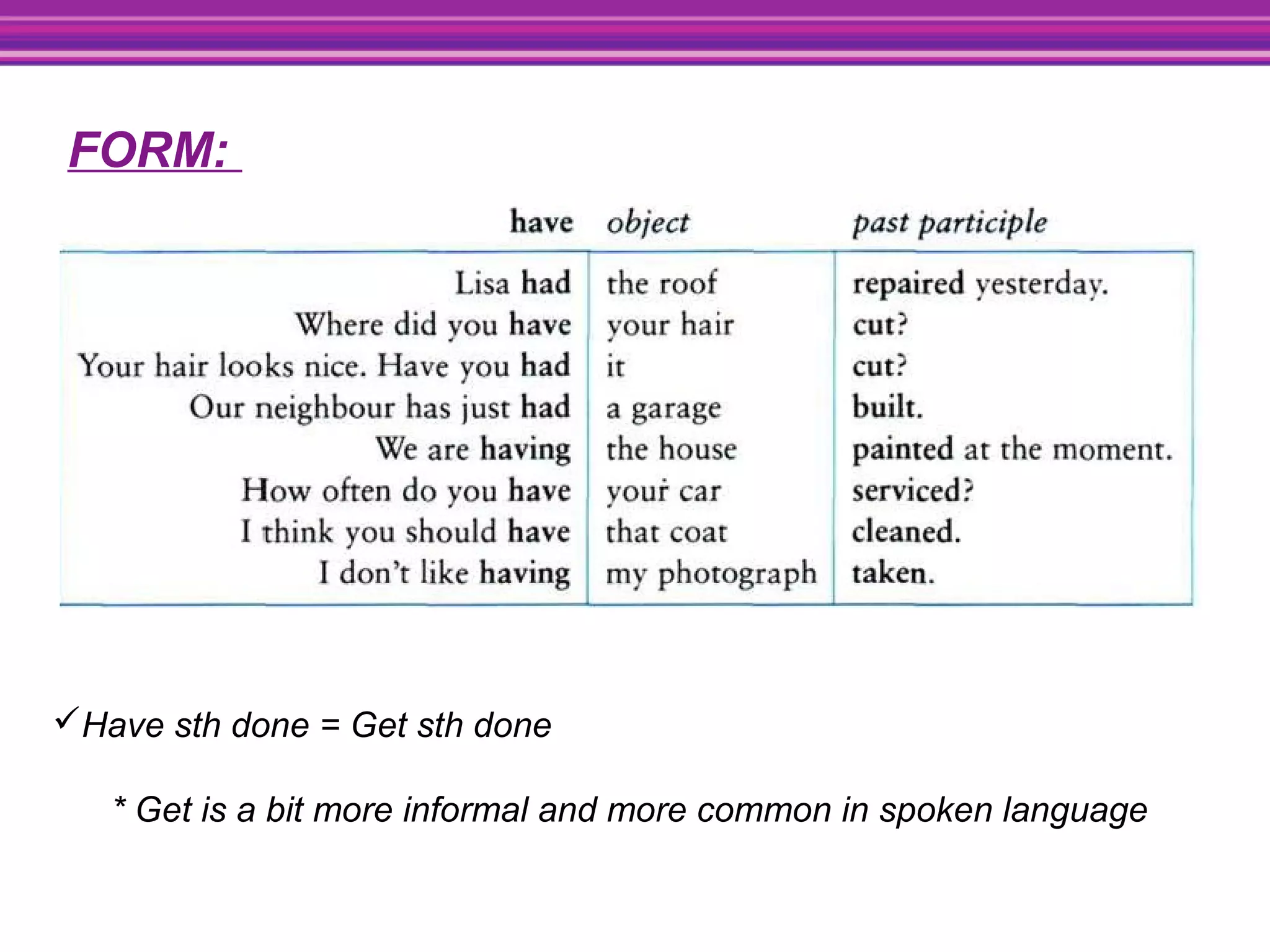 PASSIVE VOICE & CAUSATIVE HAVE | PPT