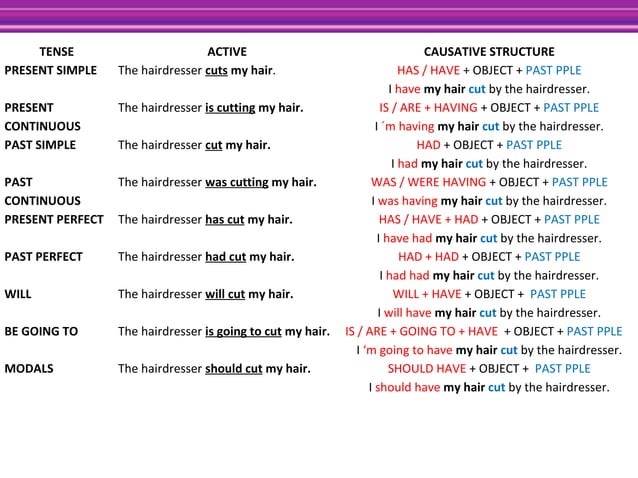Passive voice & causative bach summary | PPT