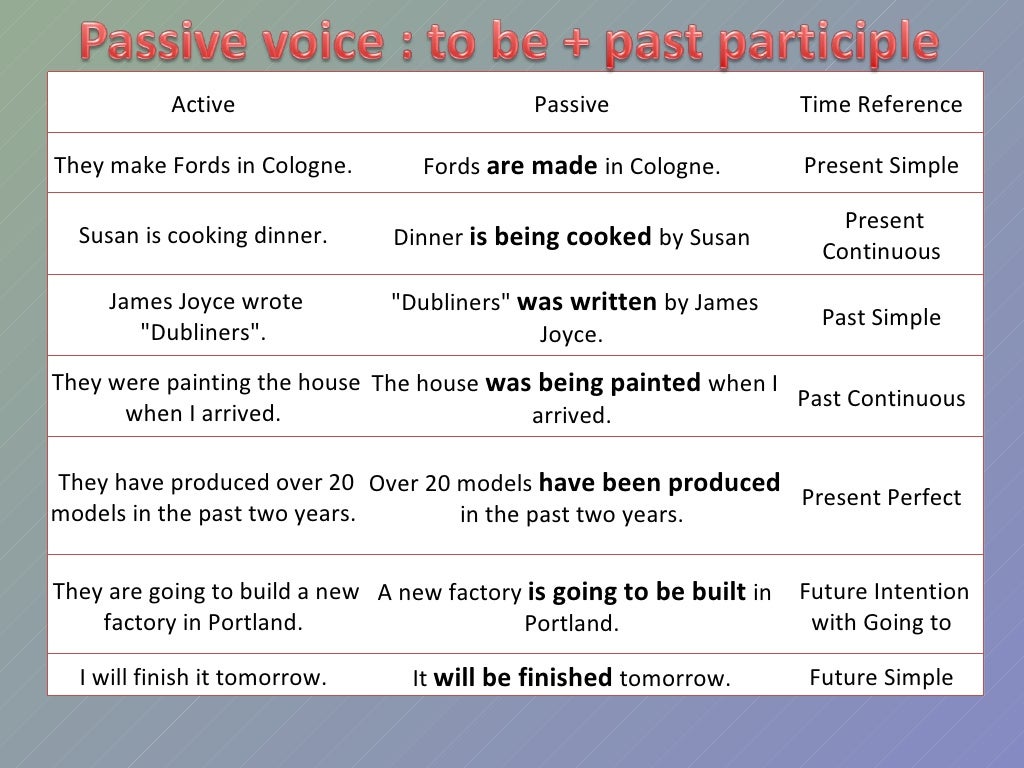 Passive Voice Chart passive-voice-chart