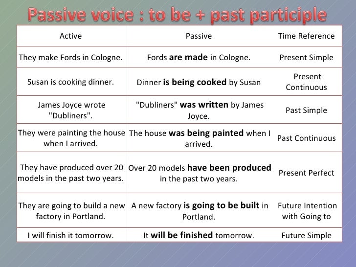 Active And Passive Voice Chart Images - Design Talk