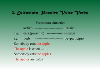 Passive voiceconny | PPT