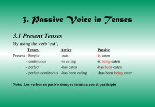 Passive voiceconny | PPT
