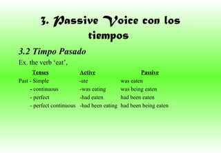 Passive voiceconny | PPT