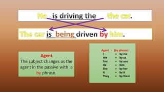 Passive voice fazi | PPTX