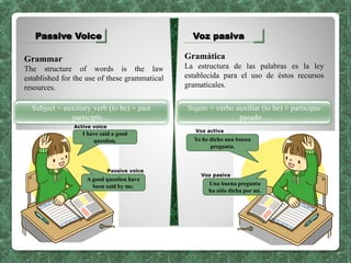 Passive voice final.pptxdss | PPTX