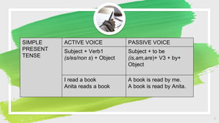 Passive Voice_IX.pptx