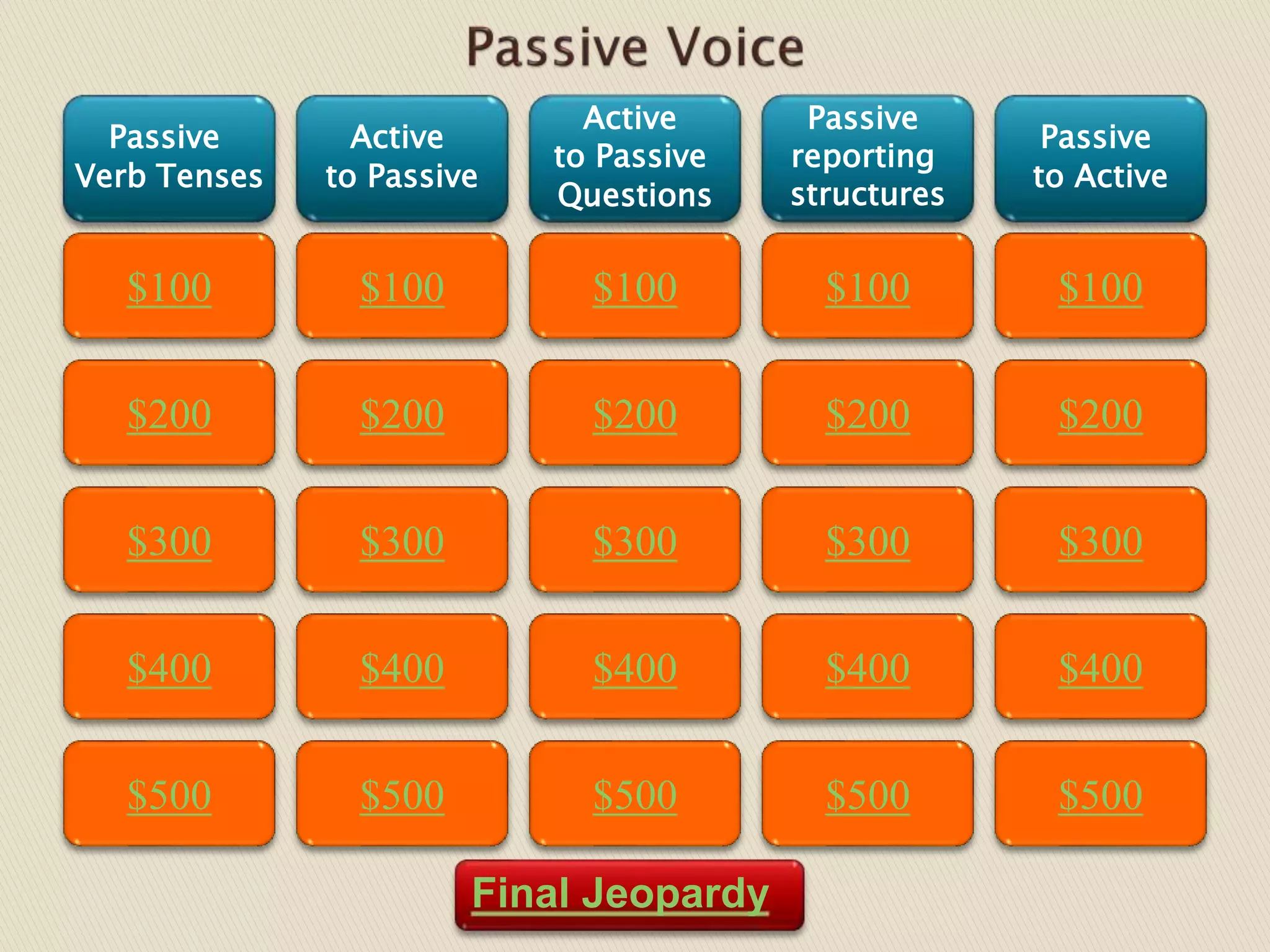 Passive Voice Jeopardy Game | PPTX
