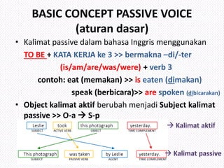 Passive voice | PDF