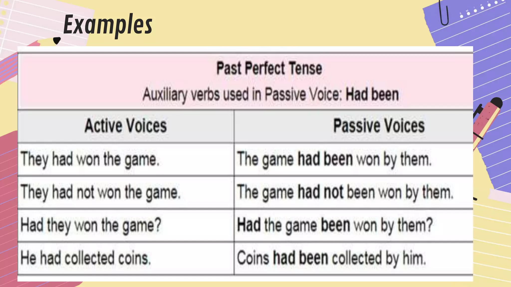 Passive voice ppt.pptx
