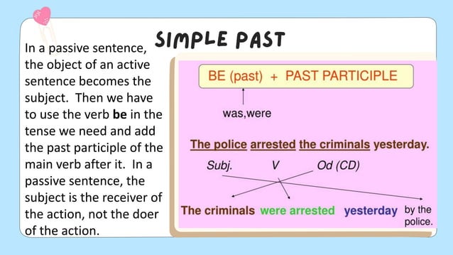 Passive voice ppt.pptx | Programming Languages | Computing