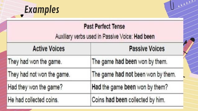 Passive voice ppt.pptx | Programming Languages | Computing