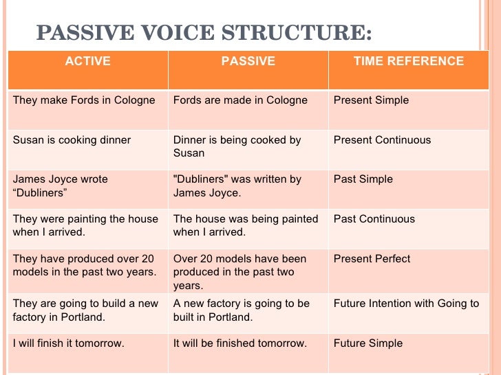 Passive voice presentation
