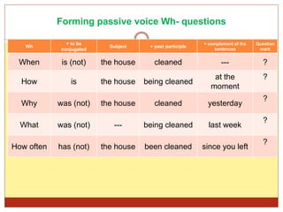 Passive voice presentation | PPT