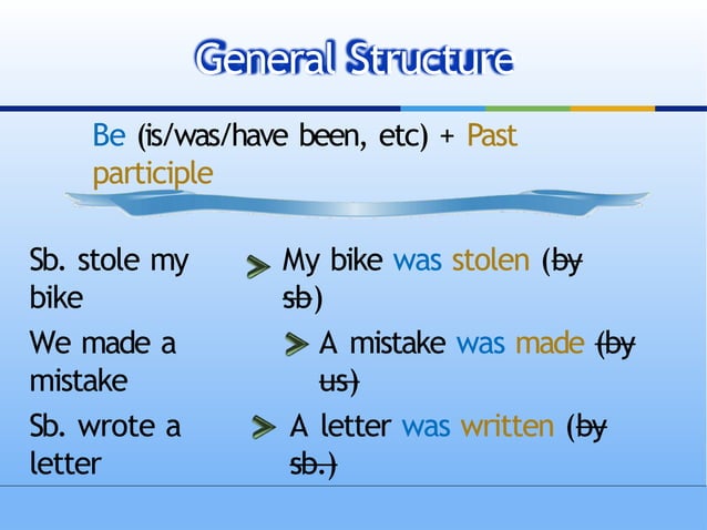 passive voice presentation english grammar | PPTX