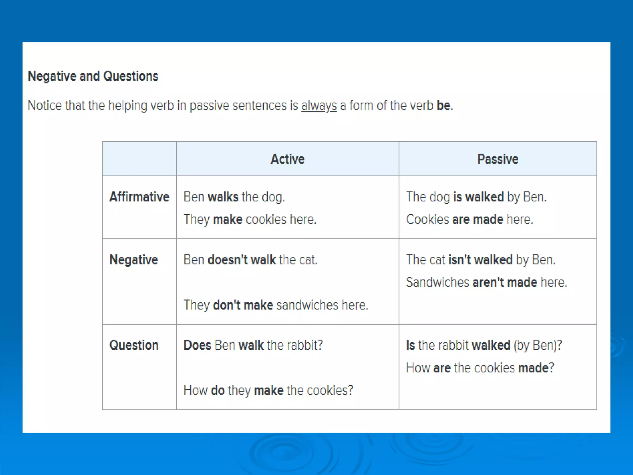 Passive voice presentation (1).ppt | Books and Literature