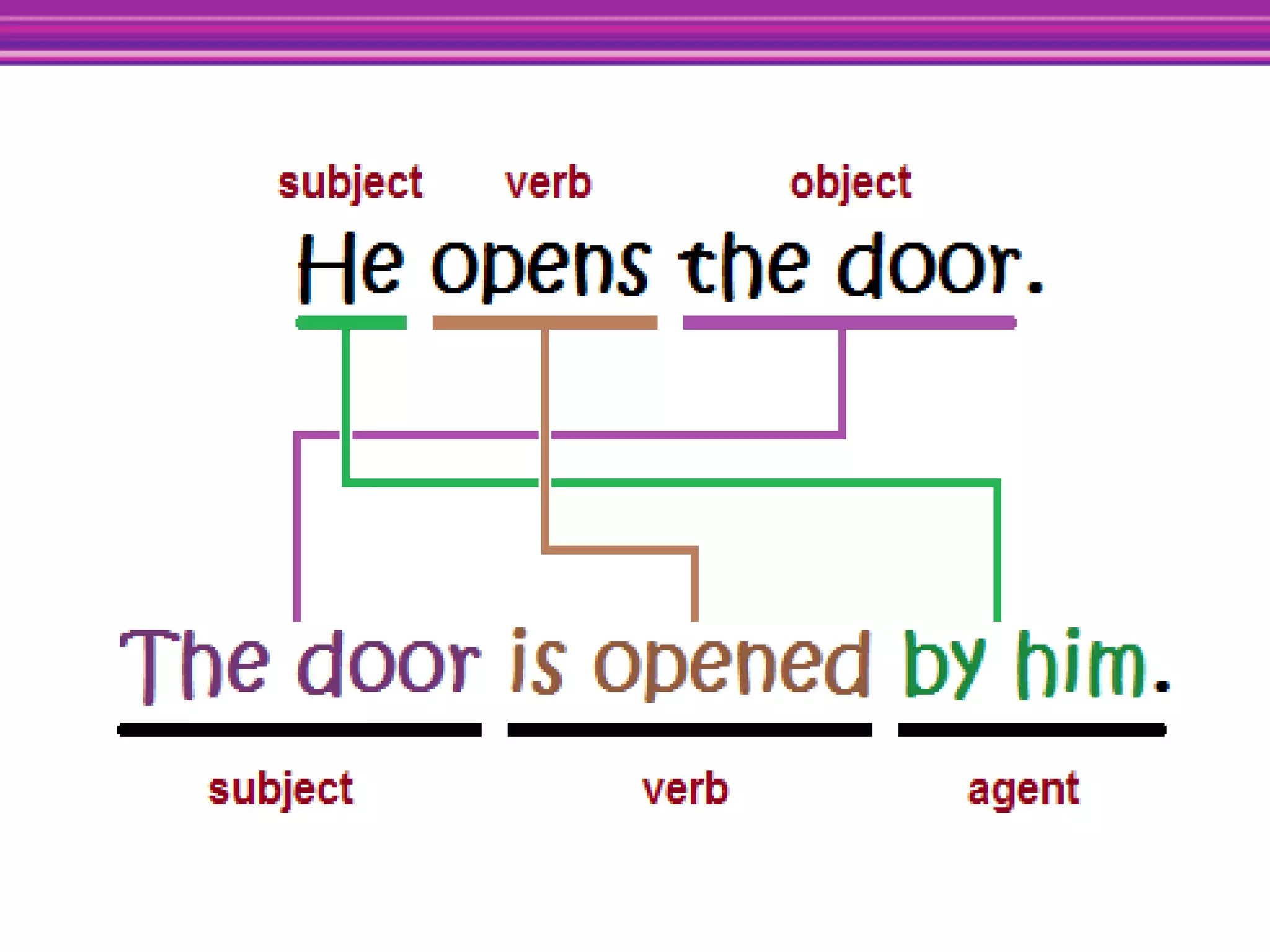 Passive voice present & past simple | PPT