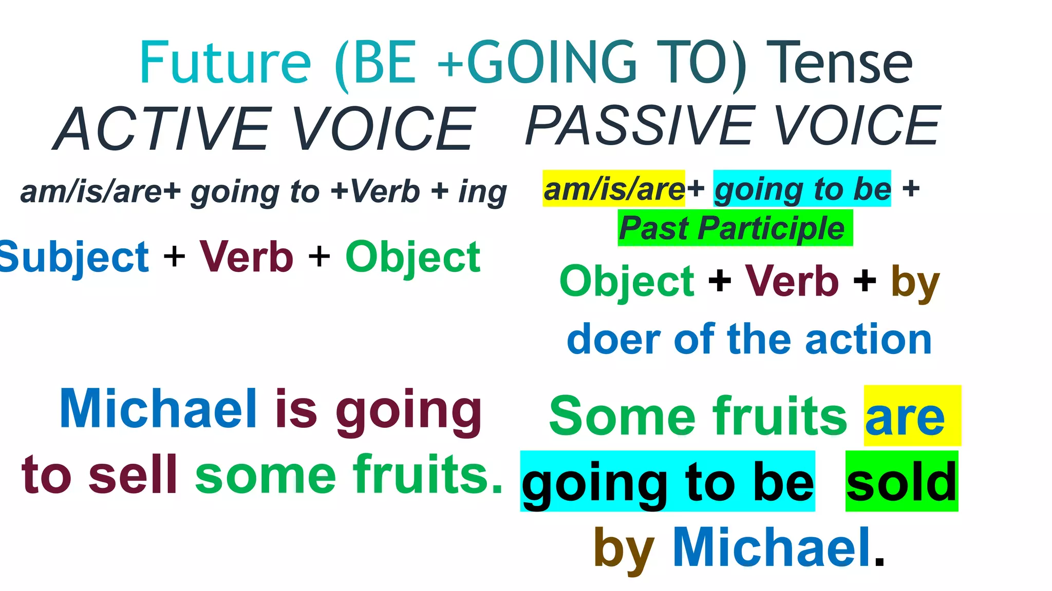 PASSIVE VOICE RULES IN ALL TENSES OF THE.pptx