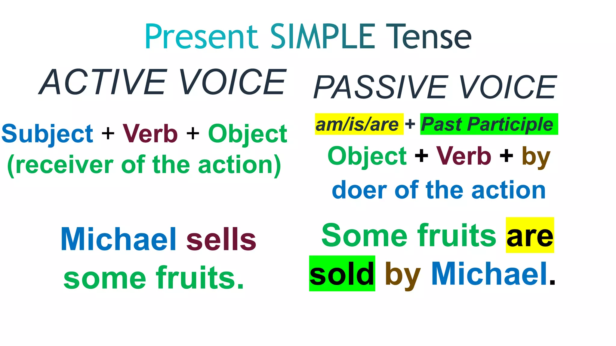 PASSIVE VOICE RULES IN ALL TENSES OF THE.pptx