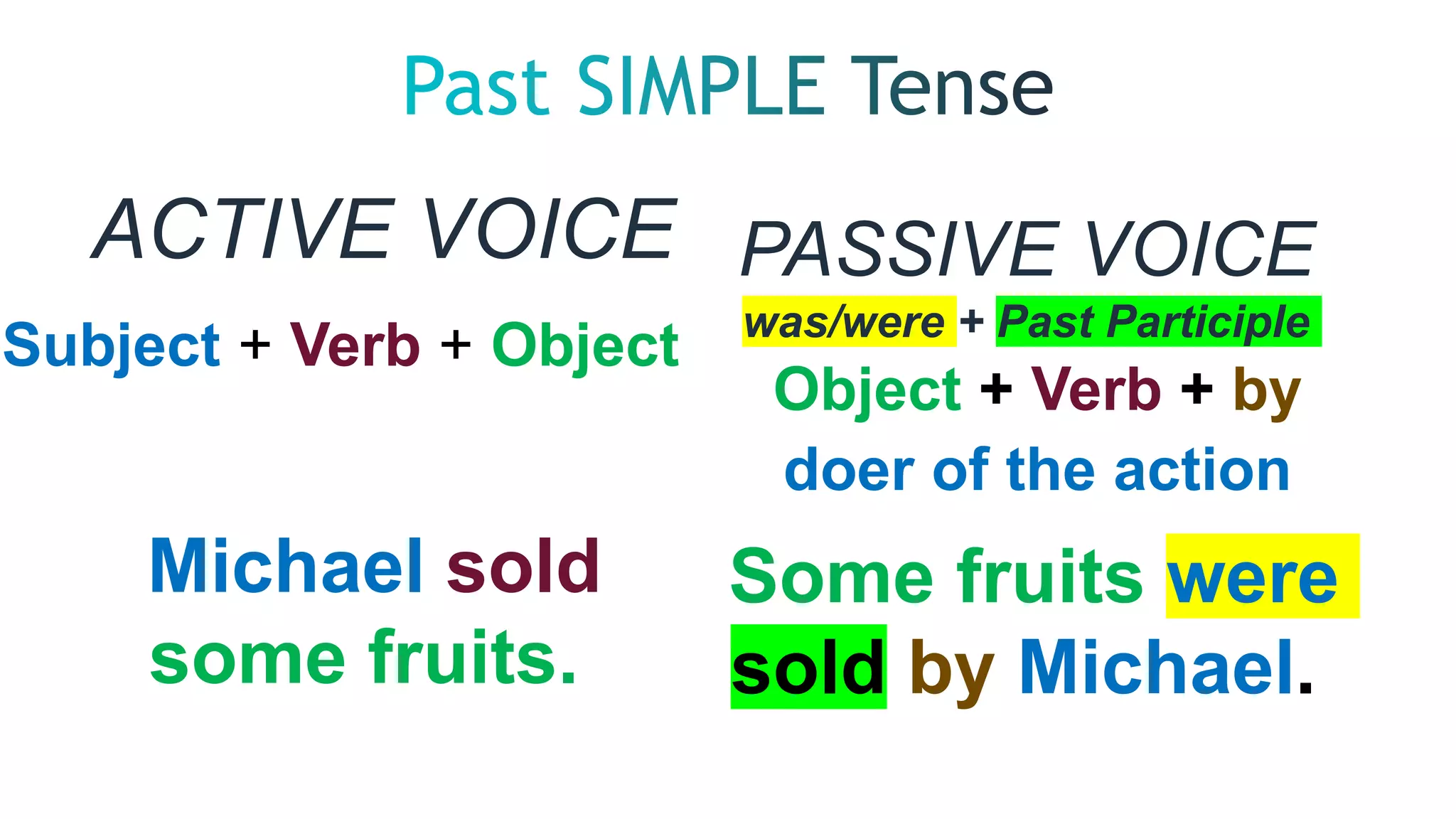 PASSIVE VOICE RULES IN ALL TENSES OF THE.pptx