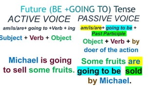 PASSIVE VOICE RULES IN ALL TENSES OF THE.pptx