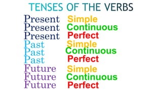 PASSIVE VOICE RULES IN ALL TENSES OF THE.pptx